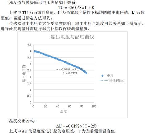浊度传感器 — wiki