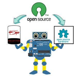 La Plataforma Arduino Pr Cticas Con Arduino Y Dasa