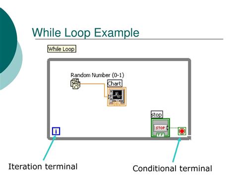 eet 2259 unit 5 loops read bishop sections 5 1 and ppt download