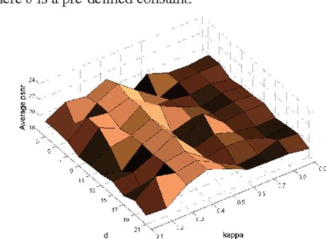 Figure 3 From Gland Segmentation From Histology Images Using