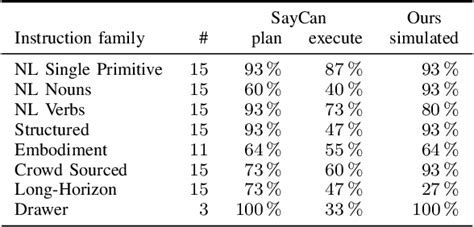 figure 2 from incremental learning of humanoid robot behavior from
