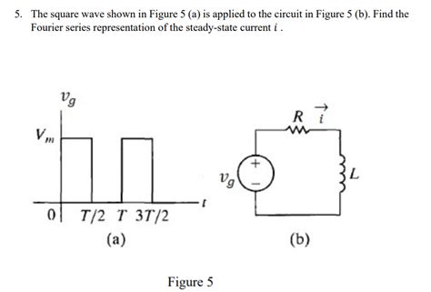 Solved The Square Wave Shown In Figure A Is Applied Chegg