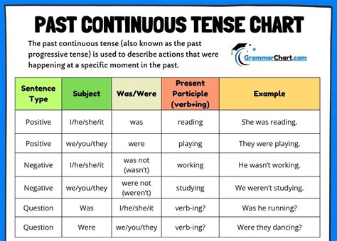 Em Dash Chart Usage And Examples Punctuation Guides Grammar Chart