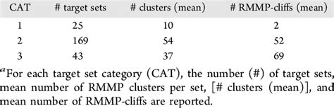 Target Set Statistics A Download Table