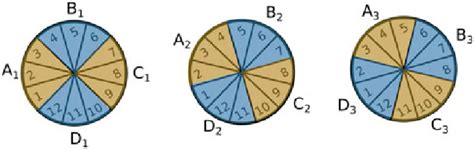 The Functionality Of A 12 Sector Detector Is Realized By Rotating A