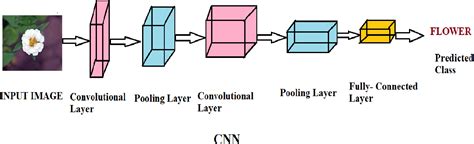 Figure 1 From Image And Video Captioning Using Deep Learning Semantic