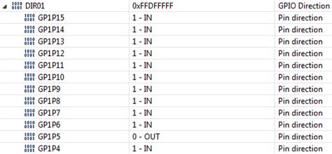 C6745 Gpio Problem Processors Forum Processors Ti E2e Support Forums