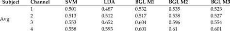 Linear Classifier On Dataset Si Download Scientific Diagram