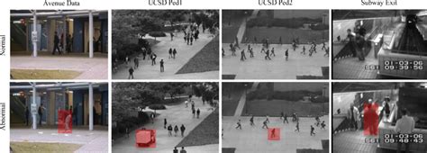 Examples Of Normal Frame And Abnormal Frame For Three Benchmark Download Scientific Diagram