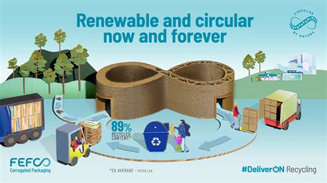 Fit For Circularity Fefco