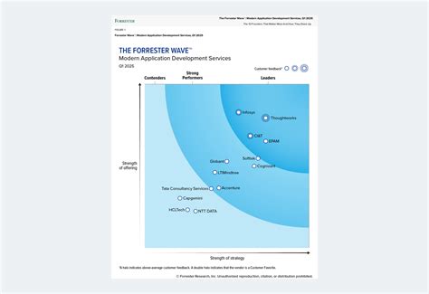 Forrester Wave Modern Application Development Services Q1 2025