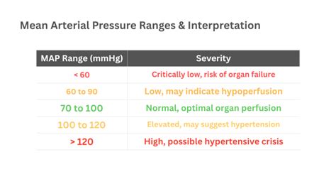 Mean Arterial Pressure Map Calculator Medcalculator