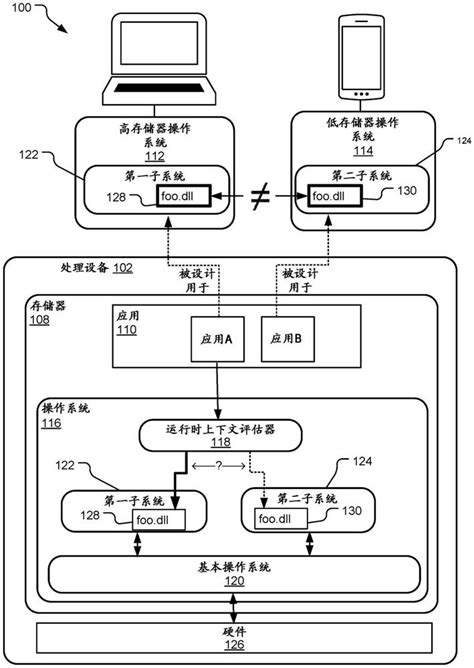 Side By Side Execution Of Same Type Subsystems Having Shared Base