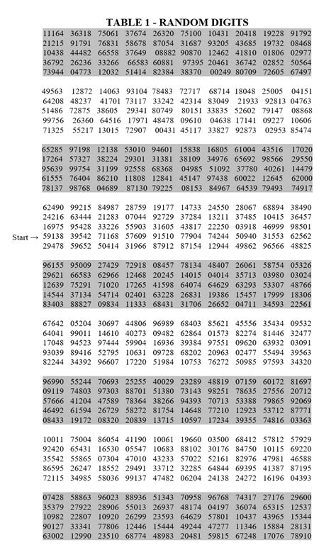 Solved Using The Random Number Table Provided With The