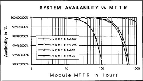 Figure 2 From Power System Design For Massive Parallel Computer Systems Semantic Scholar