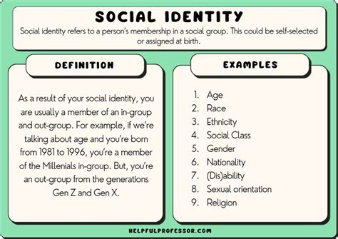 Identity