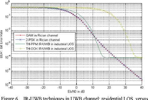 Figure From Sopc Co Design Platform For Uwb System In Wireless Sensor