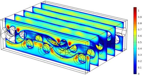 figure 1 from computational fluid dynamics cfd approach for