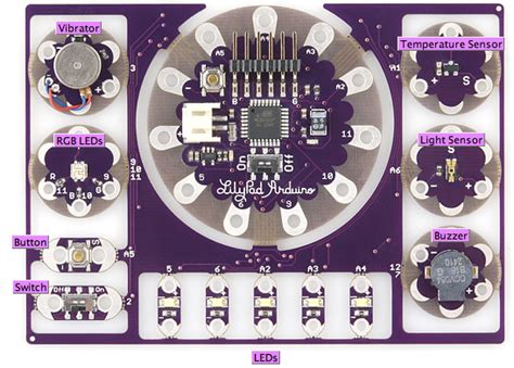 Jumbobooks An Introduction To Using Microprocessors In Labview Lego