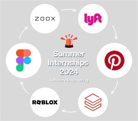 Morgan Young On Linkedin Softwareengineer Internships