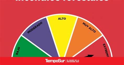 Recomendaciones Para Evitar Incendios Forestales