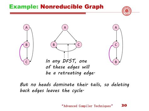 Ppt Advanced Compiler Techniques Powerpoint Presentation Free