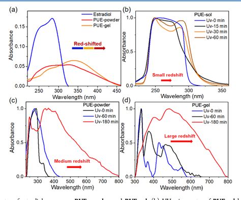 Figure 1 From Multicolor Luminescence Of A Polyurethane Derivative Driven By Heat Light Induced