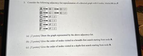solved 3 consider the following adjacency list