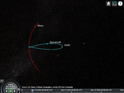 Model A Lunar Free Return Trajectory In Satellite Scenario Using