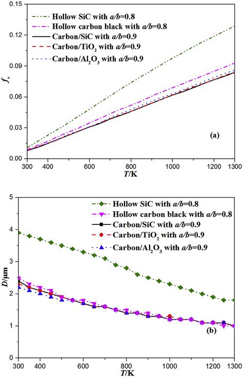Optimized Doping Amounts And Corresponding Optimized Particle Size Of Download Scientific