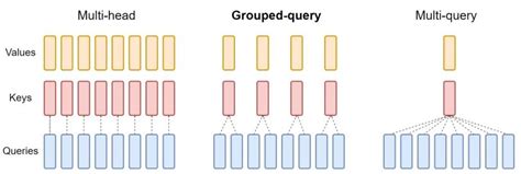 使用 LMDeploy 轻松部署 Llama 2 系列模型 知乎
