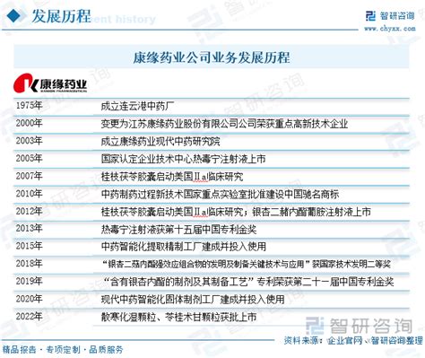 2023年中国中药行业竞争格局及重点企业分析：行业竞争加剧，企业高度重视新品研发 图 智研咨询