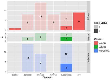 R How To Swap Labels On Stacked Bar Graph Using Geom Text Stack Overflow