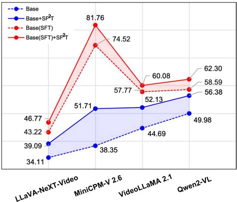 [论文审查] Sf2t Self Supervised Fragment Finetuning Of Video Llms For Fine Grained Understanding