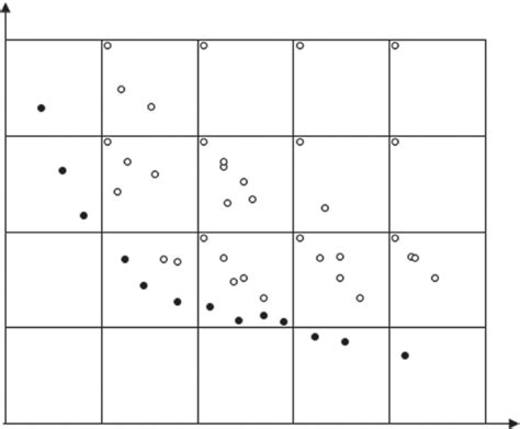 Search Space In Mopso Algorithm Download Scientific Diagram