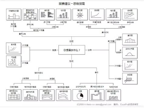 统计学（4）——如何选择合适的图表 选择合适的图表类型需要考虑哪些因素 csdn博客