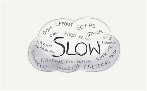 Introducing Rail A User Centric Model For Performance — Smashing Magazine Smashing Magazine