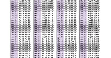Printable Perpetual Contraceptive Injection Calendar