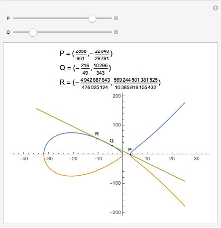 Rational Points On An Elliptic Curve Wolfram Demonstrations Project