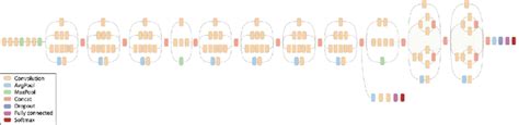 Architecture Of Inception V3 Download Scientific Diagram