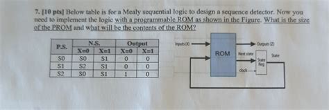 Solved 10 ﻿pts ﻿below Table Is For A Mealy Sequential