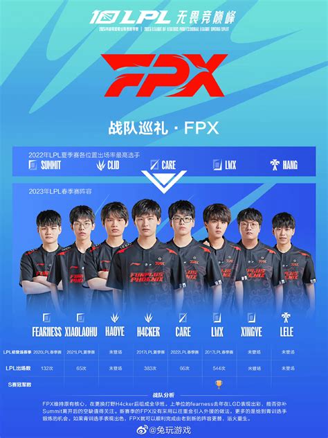 2023lpl春季赛 战队巡礼 Fpx电子竞技俱乐部
