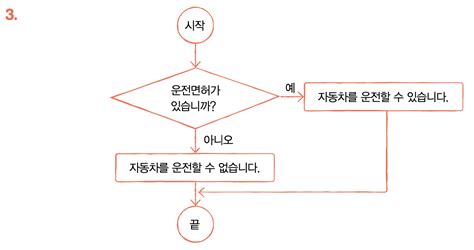 Github Himoonmy First Coding 혼자 공부하는 첫 프로그래밍 With 파이썬 깃헙 저장소