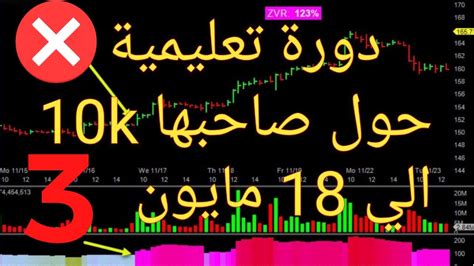 دورة تعليم التداول من الصفر سعرها 3 الاف دولار مجانا لكم الان Youtube