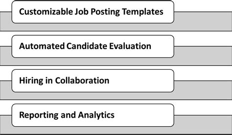 Application Tracking System What It Is How It Works Who Uses It