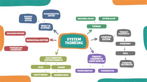 Berpikir Sistematis Atau System Thinking KITTS WORLD