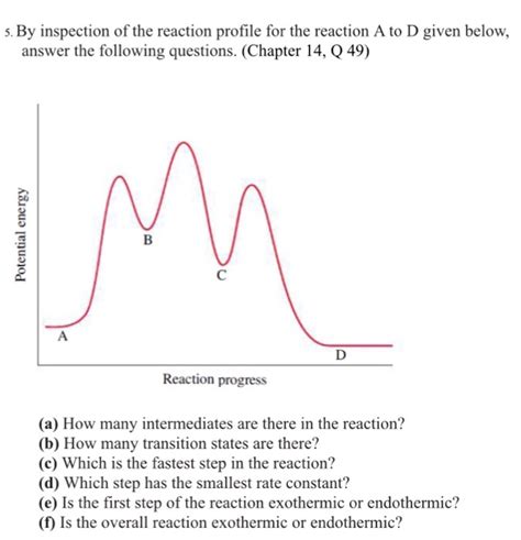 Solved By Inspection Of The Reaction Profile For The