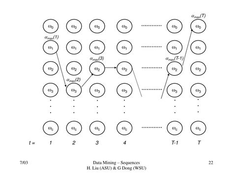 Ppt 7 Sequence Mining Powerpoint Presentation Free Download Id