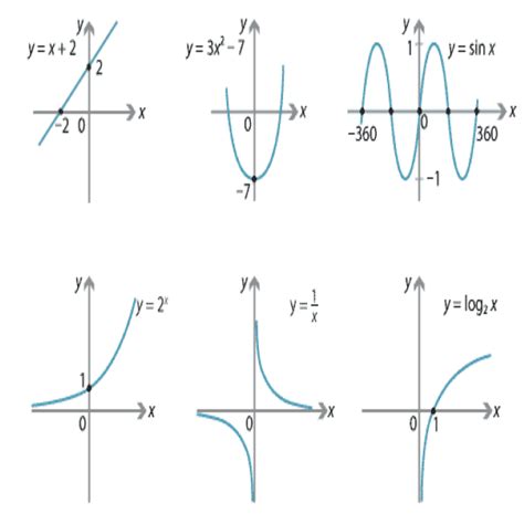Grade 11 Maths Geometry Trigonometry And Functions In Animated