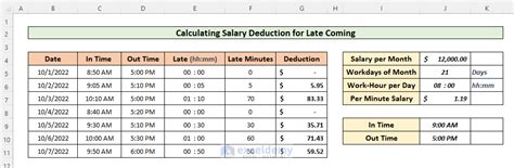 Salary Deduction Formula In Excel For Late Coming Steps